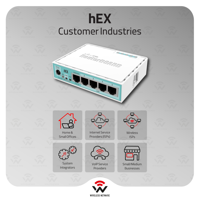 MikroTik hEX | Powerful 5-Port Gigabit Ethernet Router