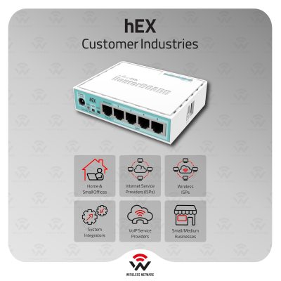 MikroTik hEX | Powerful 5-Port Gigabit Ethernet Router