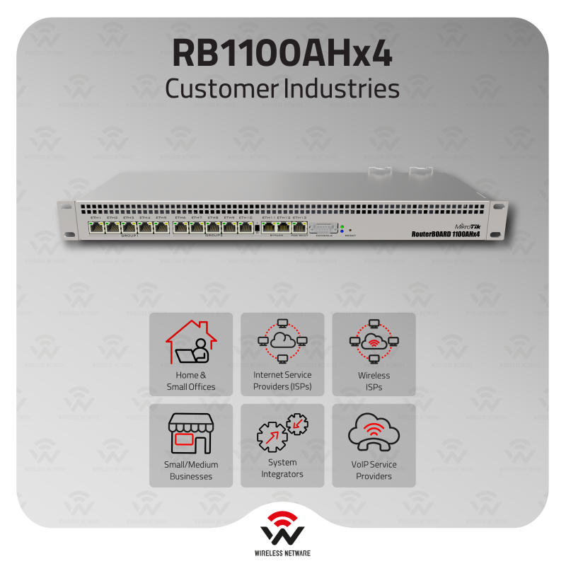 MikroTik RB1100AHx4 | 13-Port Gigabit Router with IPsec and dual-PWR
