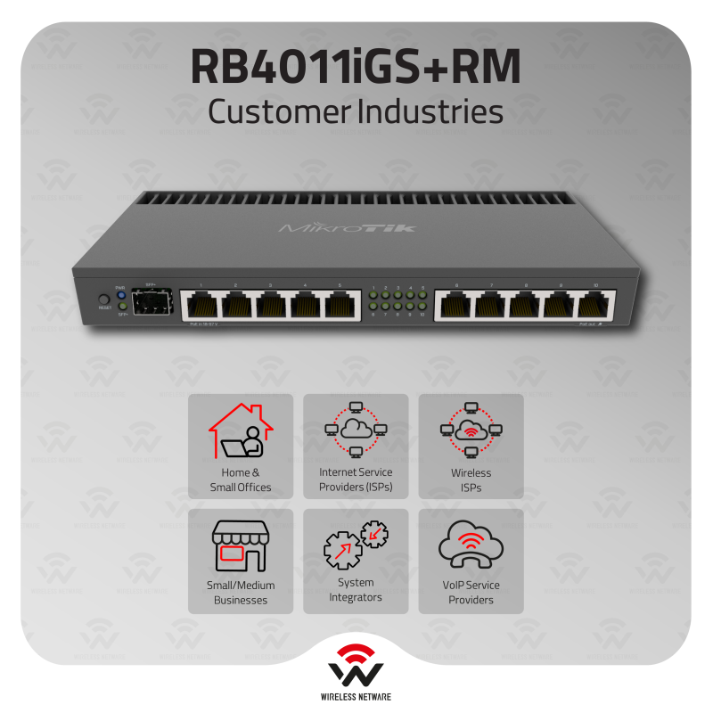 MikroTik RB4011iGS+RM | High-Performance 10-Port Gigabit Router