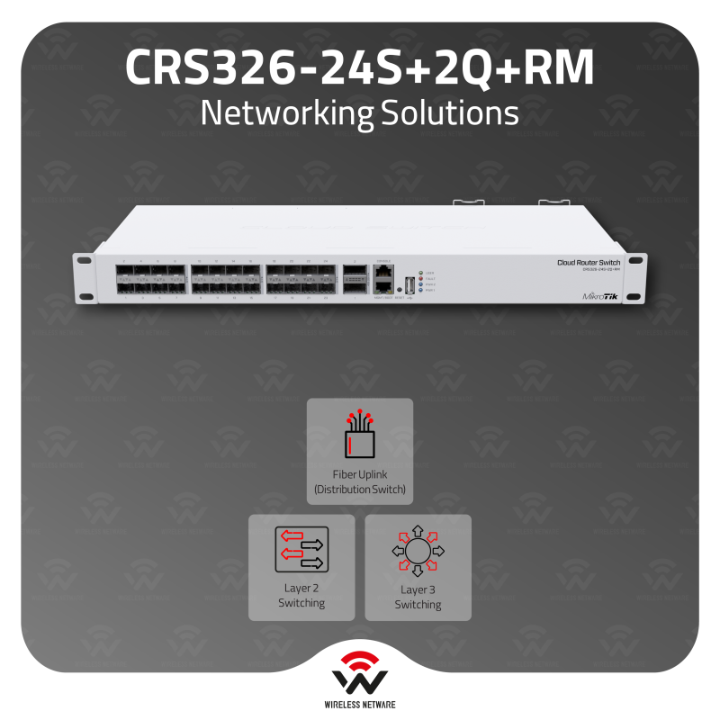 MikroTik CRS326-24S+2Q+RM | 24 SFP+ & 2 QSFP+ Rackmount Switch