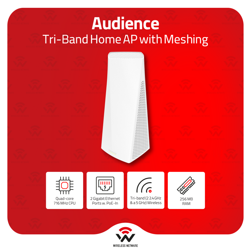 Audience: Tri-Band Wi-Fi 6 Mesh Router for Whole-Home Coverage