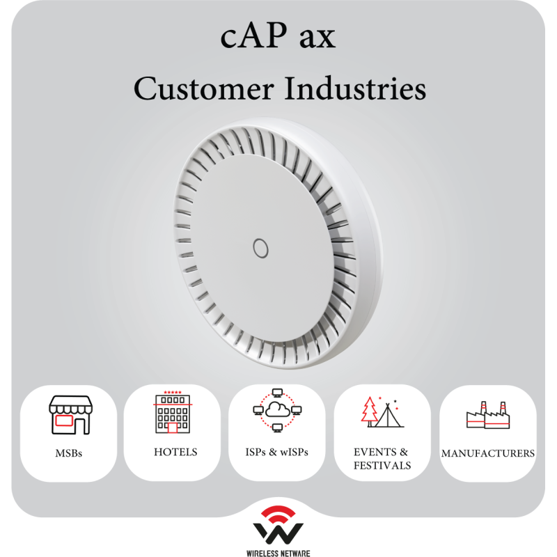 cAP ax: Ceiling Access Point with Gen6 Wi-Fi, PoE, and RouterOS