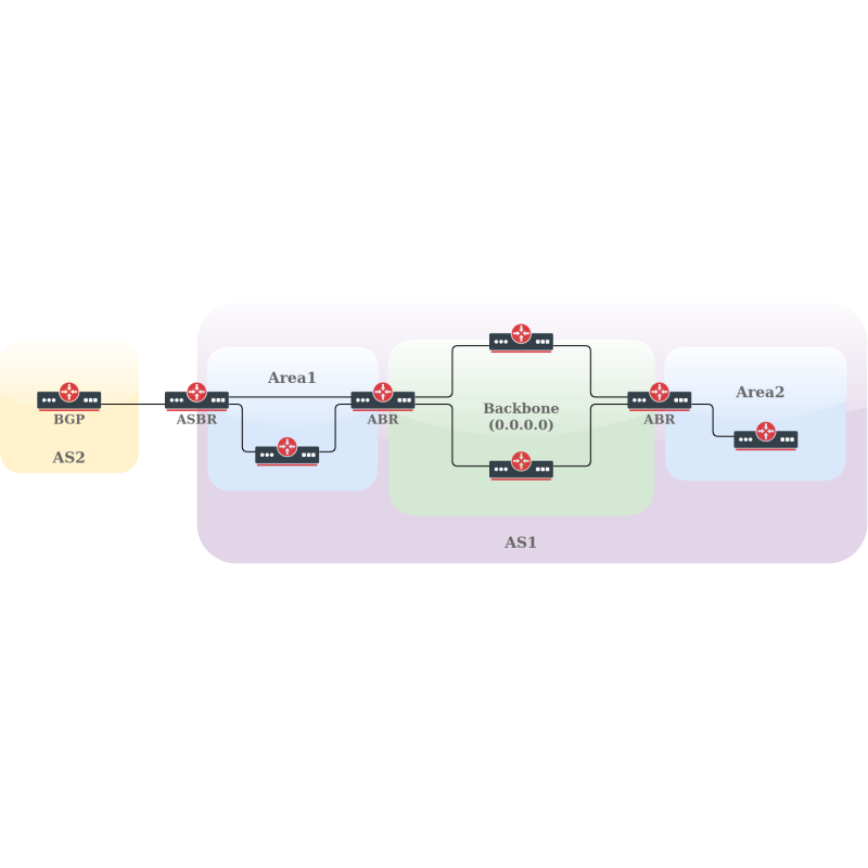 MikroTik Dynamic Routing (OSPF) Workshop for Network Engineers